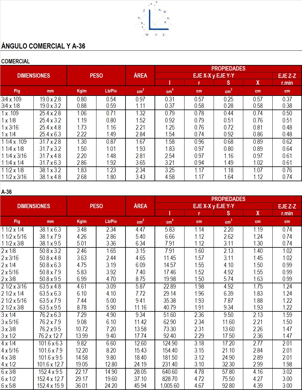 Ángulo De Acero Comercial y A-36 | Perfiles Comerciales| Grupo Collado ...