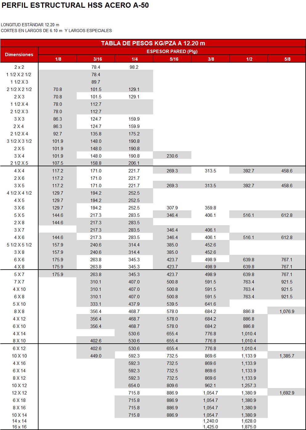 Perfil de acero HSS (Hollow Square Section) | Perfiles Comerciales ...