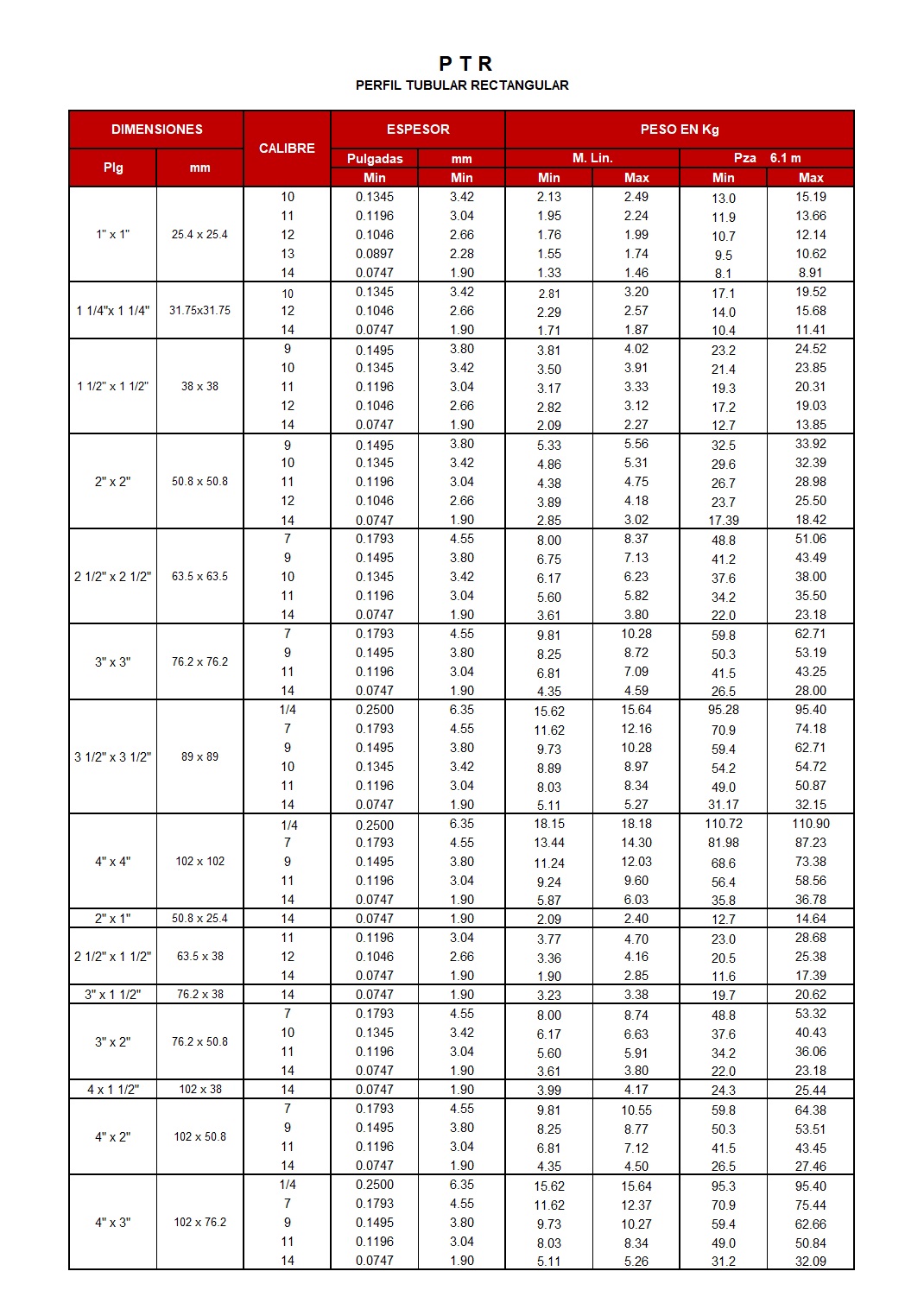 Perfiles Comerciales PTR | Perfiles Comerciales| Grupo Collado S.A de C ...