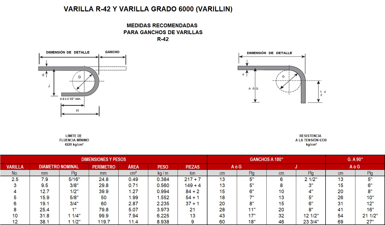 Varilla de acero corrugada | Construcción | Grupo Collado S.A. de C.V ...