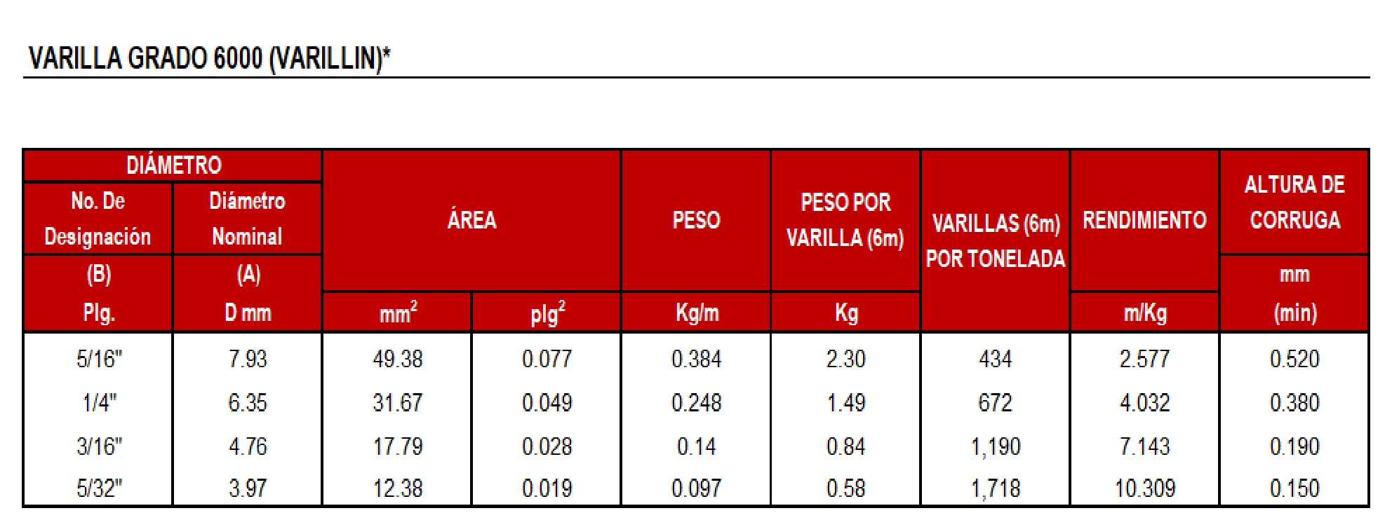 Varilla de acero corrugada | Construcción | Grupo Collado S.A. de C.V ...